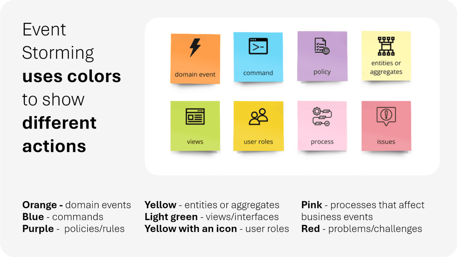 How We Use Event Storming to Understand Your Business Processes Before ...